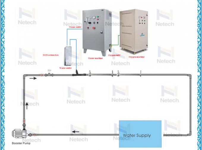 Safety Anti - return Box For Prevent The Water Flow Back To Ozone Machine