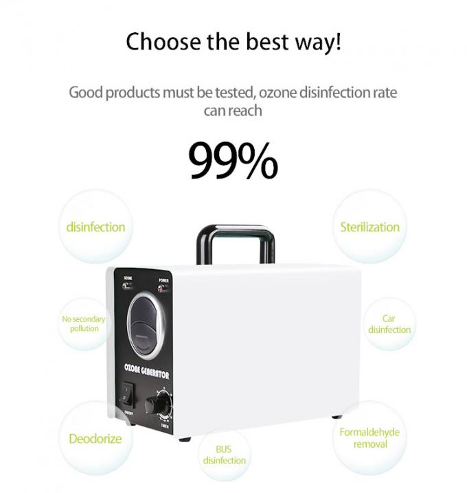 Portable Air Purifier Ozone Generators Machine For Odor Removal